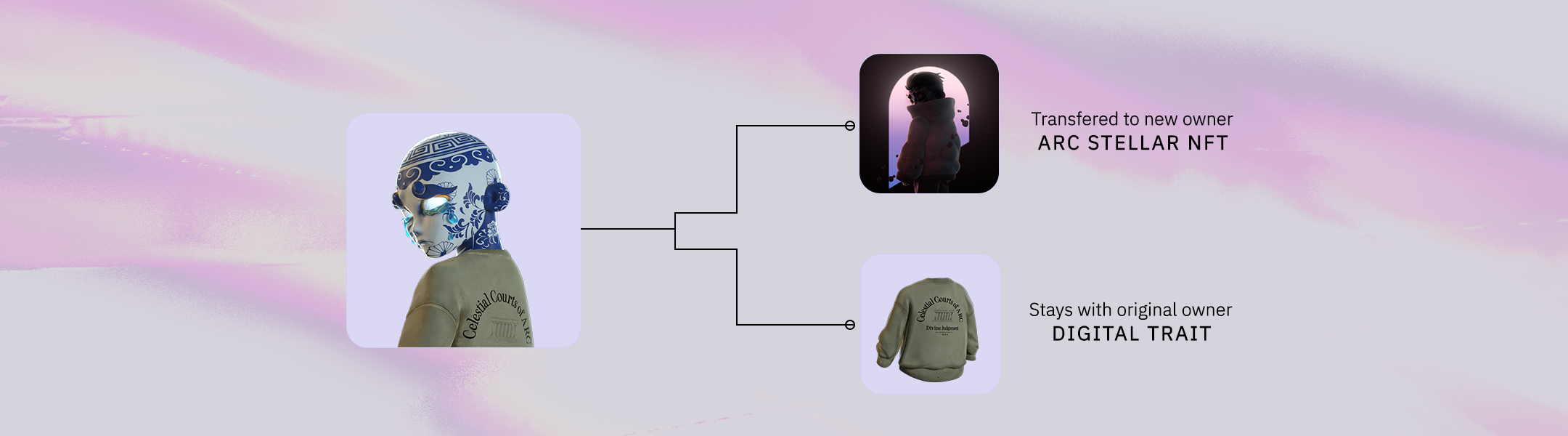 ARC Community | Buzz